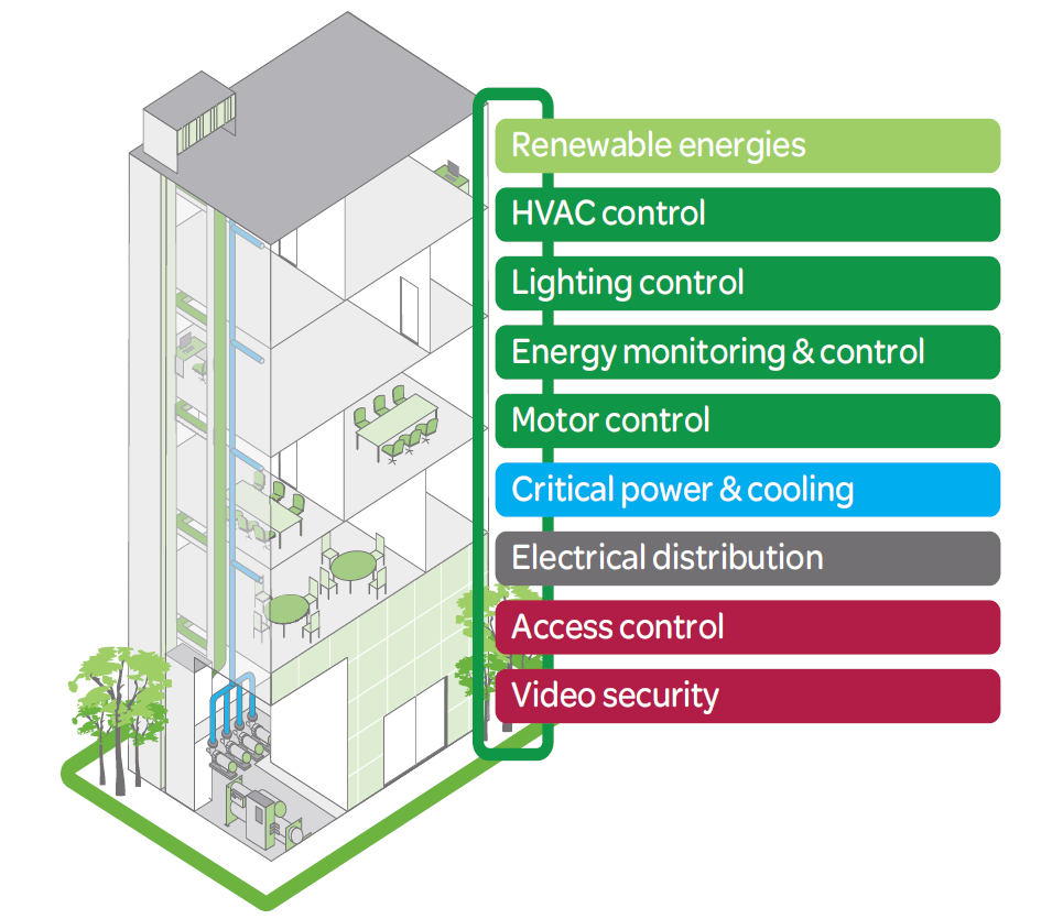 BMS - Sistemas de Contro & BMS | Grupo ABSA